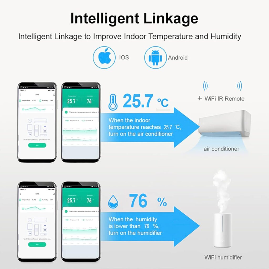 WiFi Temperature Humidity Sensor Monitor Review - Casa Cortex